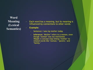 Chapter 3 Word Meaning and Relationships.pdf