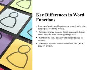 Chapter 3 Word Meaning and Relationships for teacher .pptx