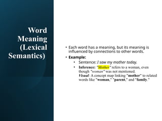 Chapter 3 Word Meaning and Relationships for teacher .pptx