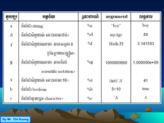 chapter 3 Java at rupp cambodia | PPT