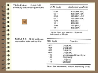 Chapter4.1 2-mikroprocessor | PPT