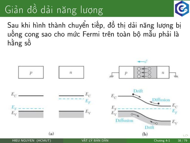 chapter4-1-Chuyen-tiep-PN.pdf