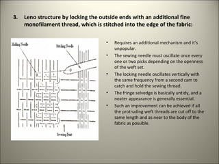 Woven Fabric Design: Selvedge | PPT