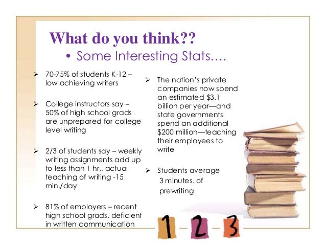 Chapter 4: Writing and Composing Text