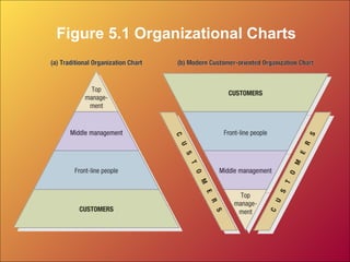 Chapter 4 Creating Customer Value, Satisfaction, and Loyalty | PPT