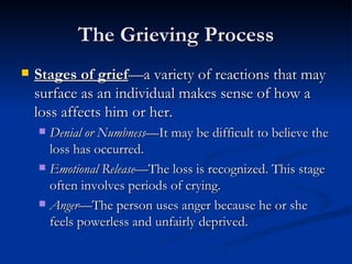 Chapter 4: Managing Stress and Coping with Loss | PPT