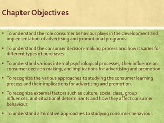 Perspectives on Consumer | PPTX