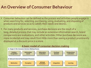 Perspectives on Consumer | PPTX