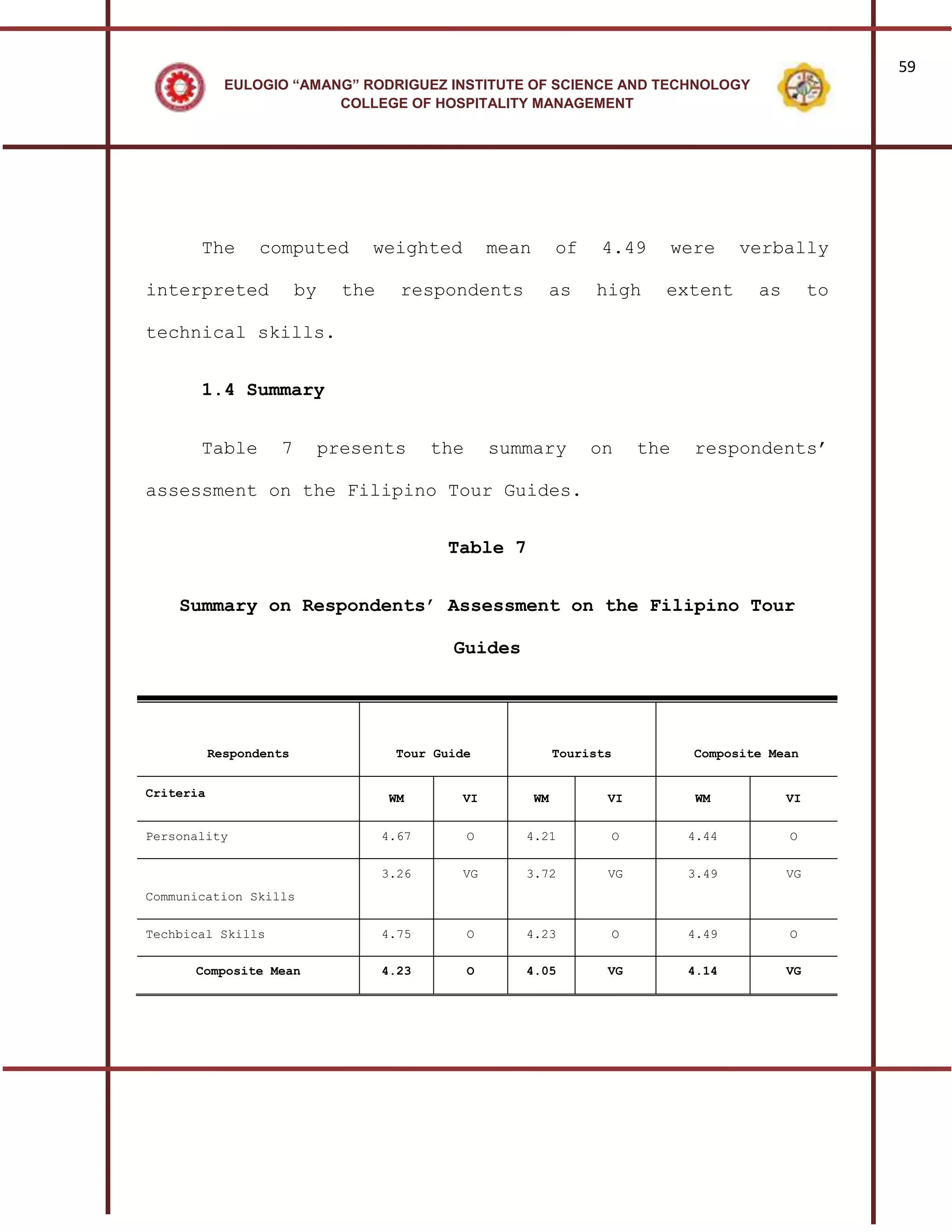 Chapter 4 PRESENTATION, ANALYSIS AND INTERPRETATION | DOCX