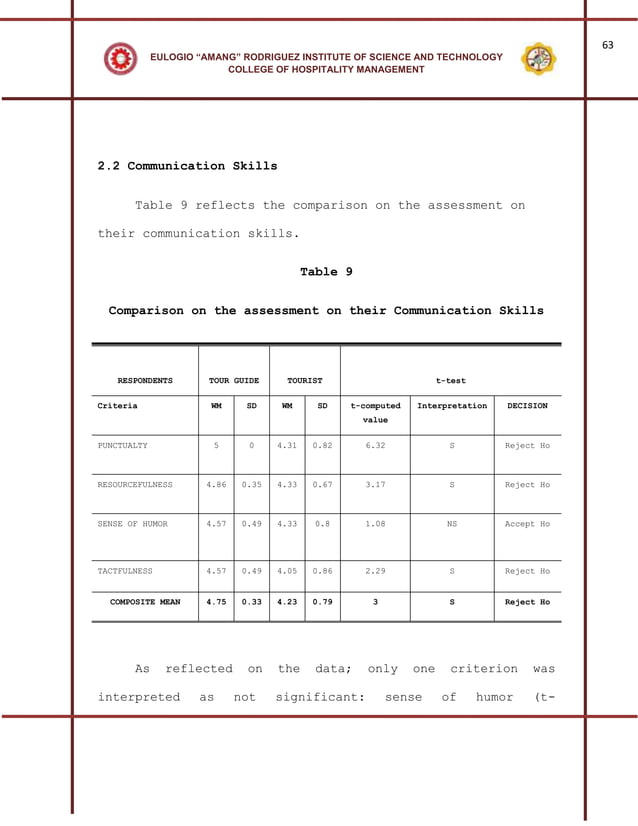 Chapter 4 PRESENTATION, ANALYSIS AND INTERPRETATION | DOCX