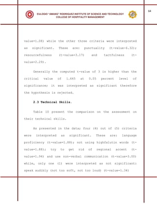 Chapter 4 PRESENTATION, ANALYSIS AND INTERPRETATION | DOCX