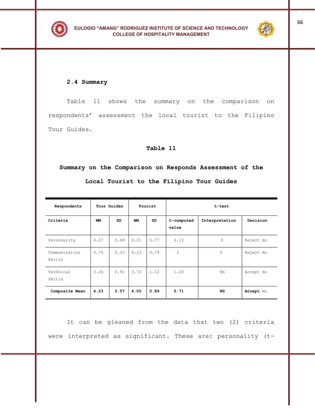Chapter 4 PRESENTATION, ANALYSIS AND INTERPRETATION | DOCX