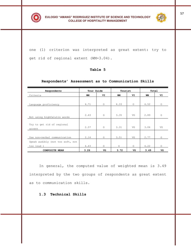 Chapter 4 PRESENTATION, ANALYSIS AND INTERPRETATION | DOCX