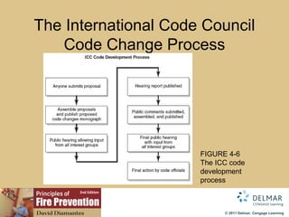 Fire Prevention Chapter 4 | PPT