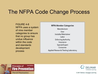 Fire Prevention Chapter 4 | PPT