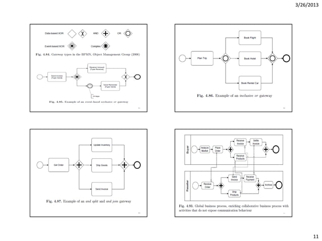 Chapter 4 Process Orchestrations Ppt