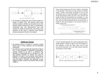 Chapter 4 "Process Orchestrations" | PPT