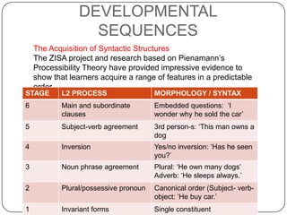 Learner Language | PPT