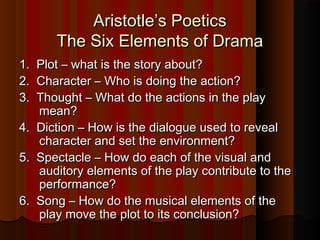 Chapter 4: Experiencing and Analyzing Plays | PPT | Theater | Fine Art