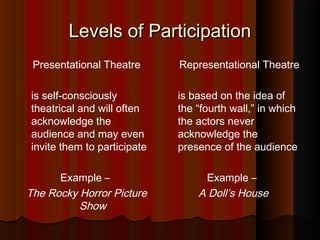 Chapter 4: Experiencing and Analyzing Plays | PPT