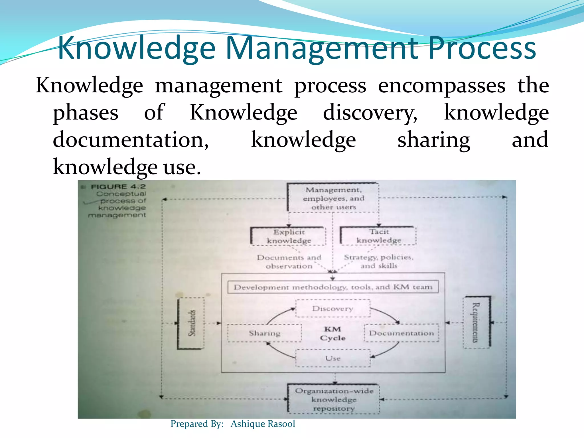 Chapter 4 - Knowledge Management | PPTX | Business | Business and Finance