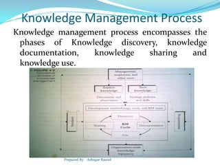 Chapter 4 - Knowledge Management | PPTX