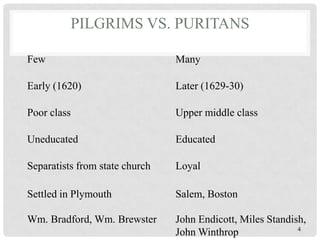 Chapter4- Religion in the 13 Colonies | PPTX