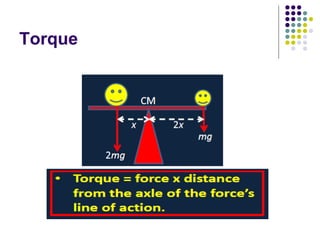 Chapter4: Statics - Torques and equilibrium | PPT