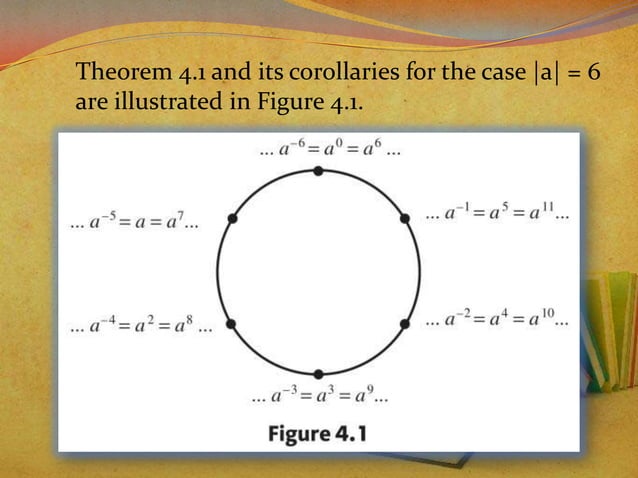 Chapter 4 Cyclic Groups | PPTX | Physics | Science