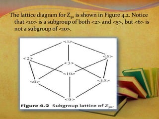 Chapter 4 Cyclic Groups | PPTX