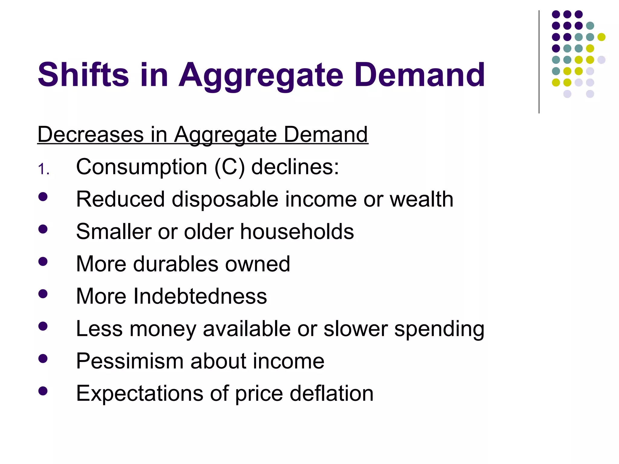 aggregate demand and aggregate supply for 2nd semester for BBA | PPT