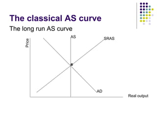 aggregate demand and aggregate supply for 2nd semester for BBA | PPT