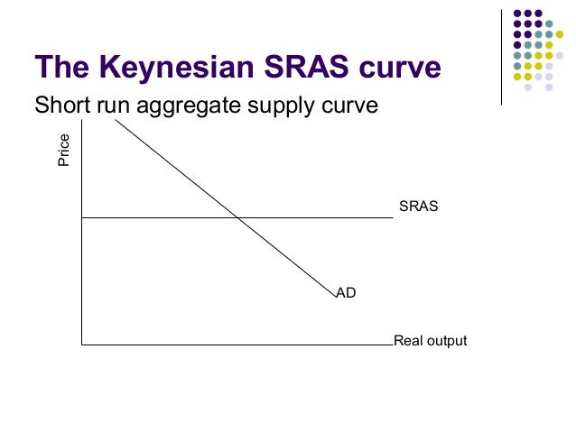 aggregate demand and aggregate supply for 2nd semester for BBA