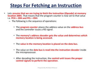 Microprocessor 8085 Chapter 4 | PPS