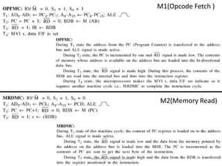 Microprocessor 8085 Chapter 4 | PPS