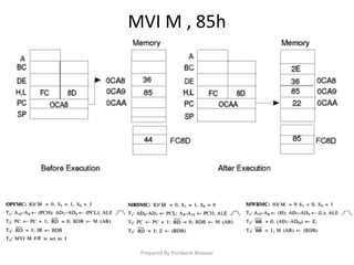 Microprocessor 8085 Chapter 4 | PPS