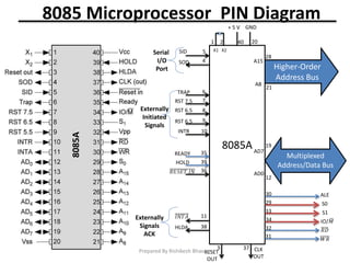 Microprocessor 8085 Chapter 4 | PPS