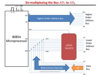 Microprocessor 8085 Chapter 4 | PPS