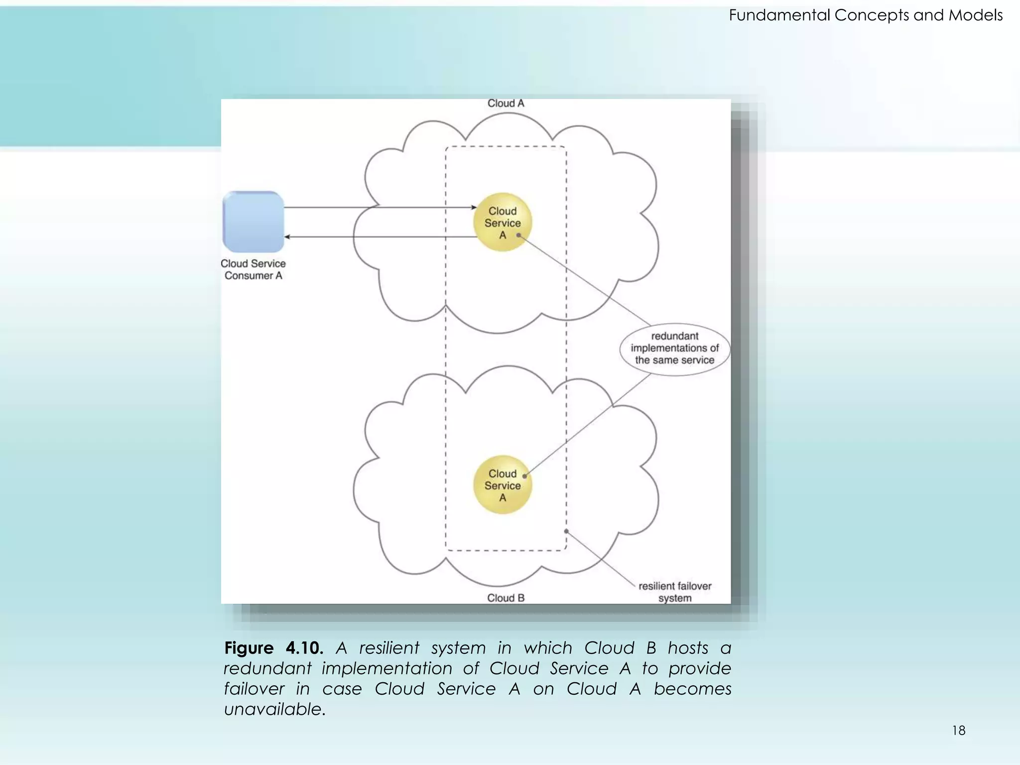 Fundamental Concepts-and-Models Cloud Computing | PPTX