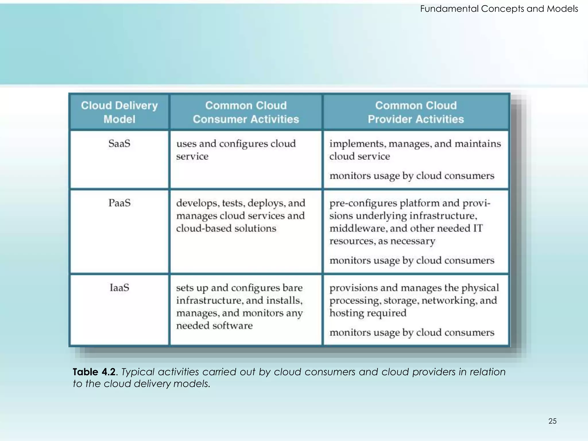 Fundamental Concepts-and-Models Cloud Computing | PPTX
