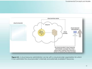 Fundamental Concepts-and-Models Cloud Computing | PPTX