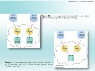 Fundamental Concepts-and-Models Cloud Computing | PPTX