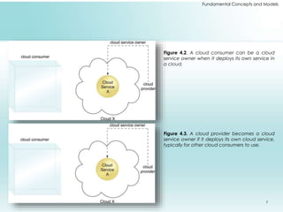 Fundamental Concepts-and-Models Cloud Computing | PPTX
