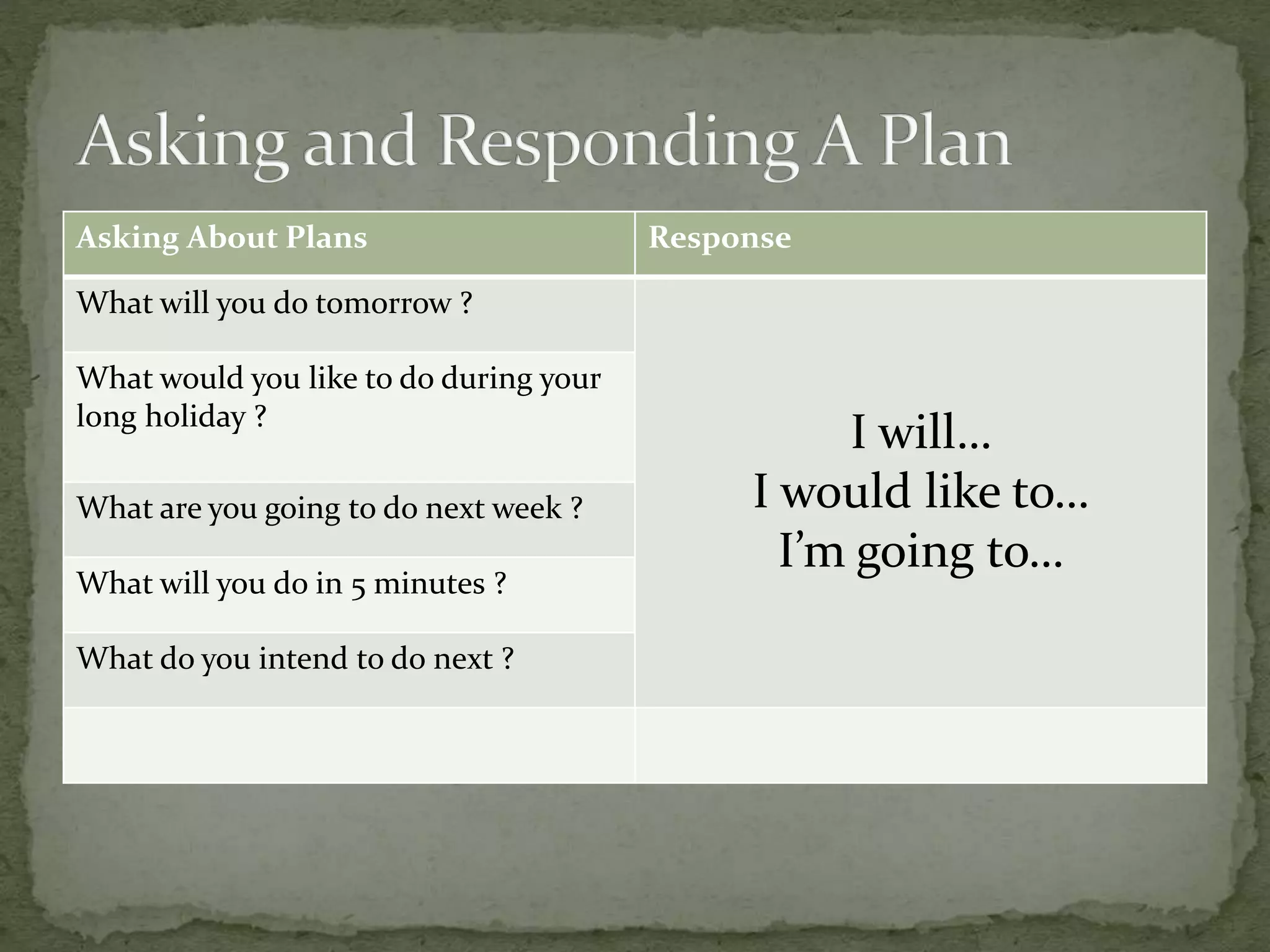 asking our plan | PPTX | Financial Planning | Personal Finance