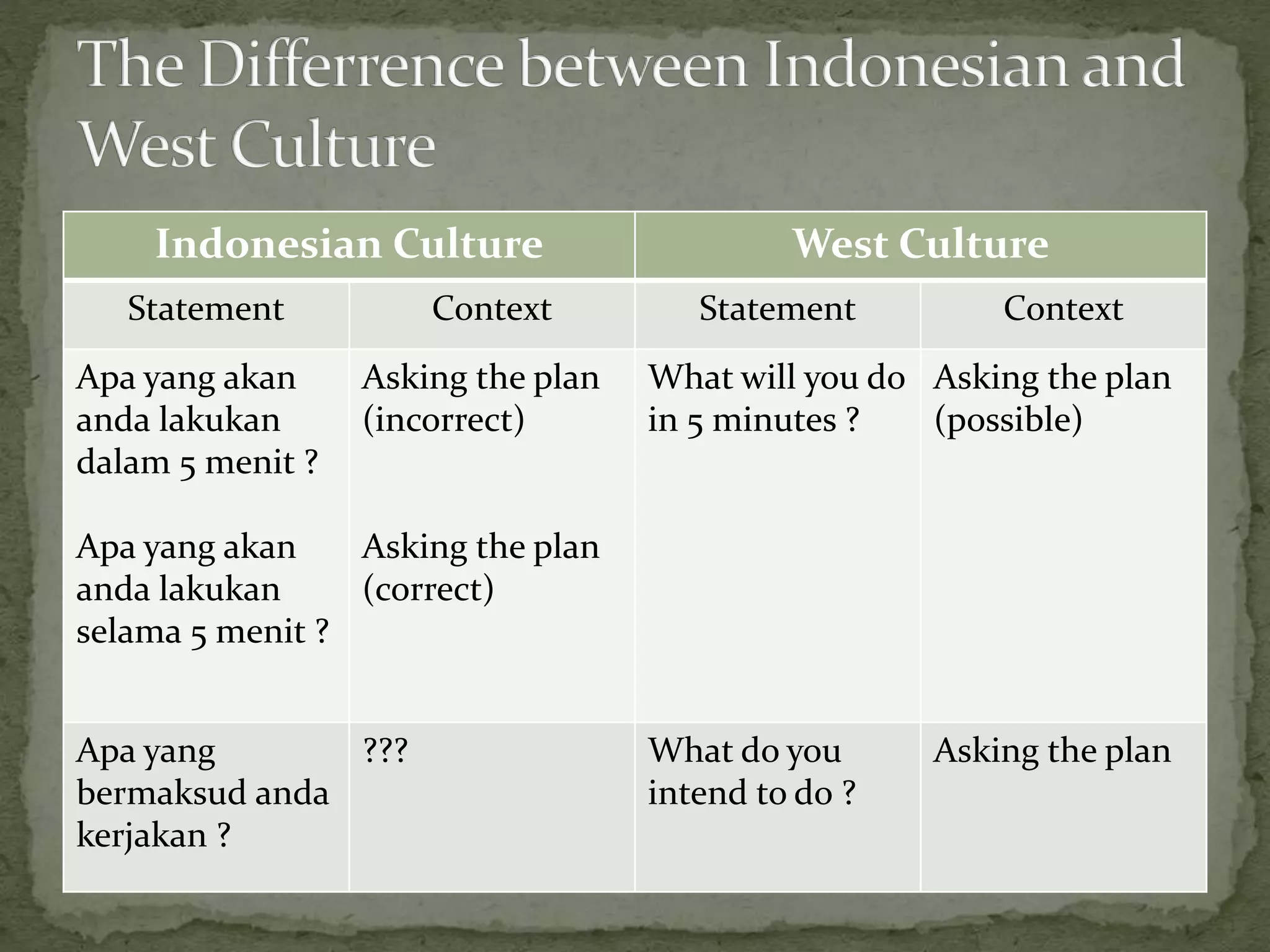 asking our plan | PPTX | Financial Planning | Personal Finance