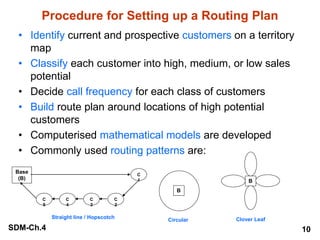 sales territories and quotas | PPTX