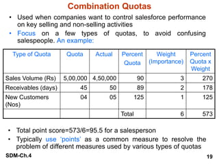 sales territories and quotas | PPTX