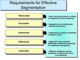 Chapter 4. segmentation, targeting, positioning | PPTX
