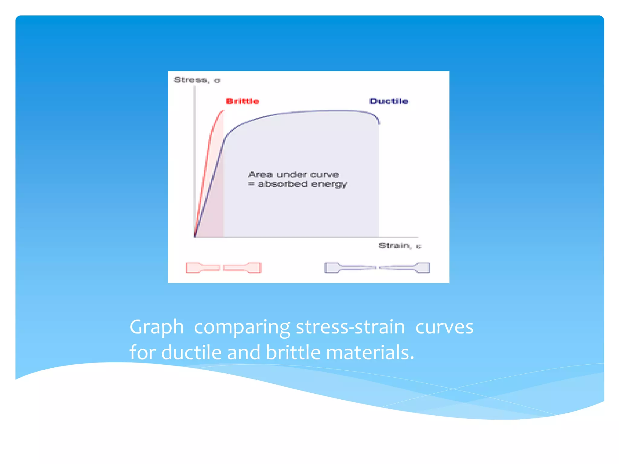 Chapter 4: Material Testing | PDF