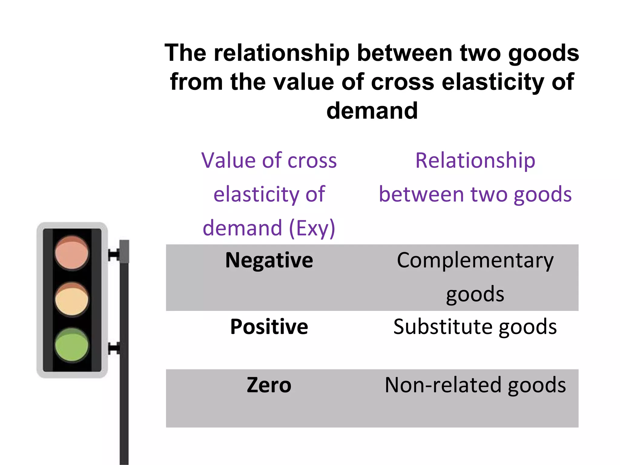 Chapter 4: Elasticity | PPT